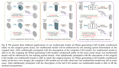 CAD-MLLM：文本、图像、点云任意模态输入，AI能够一键生成高质量CAD模型了 - 返回官网