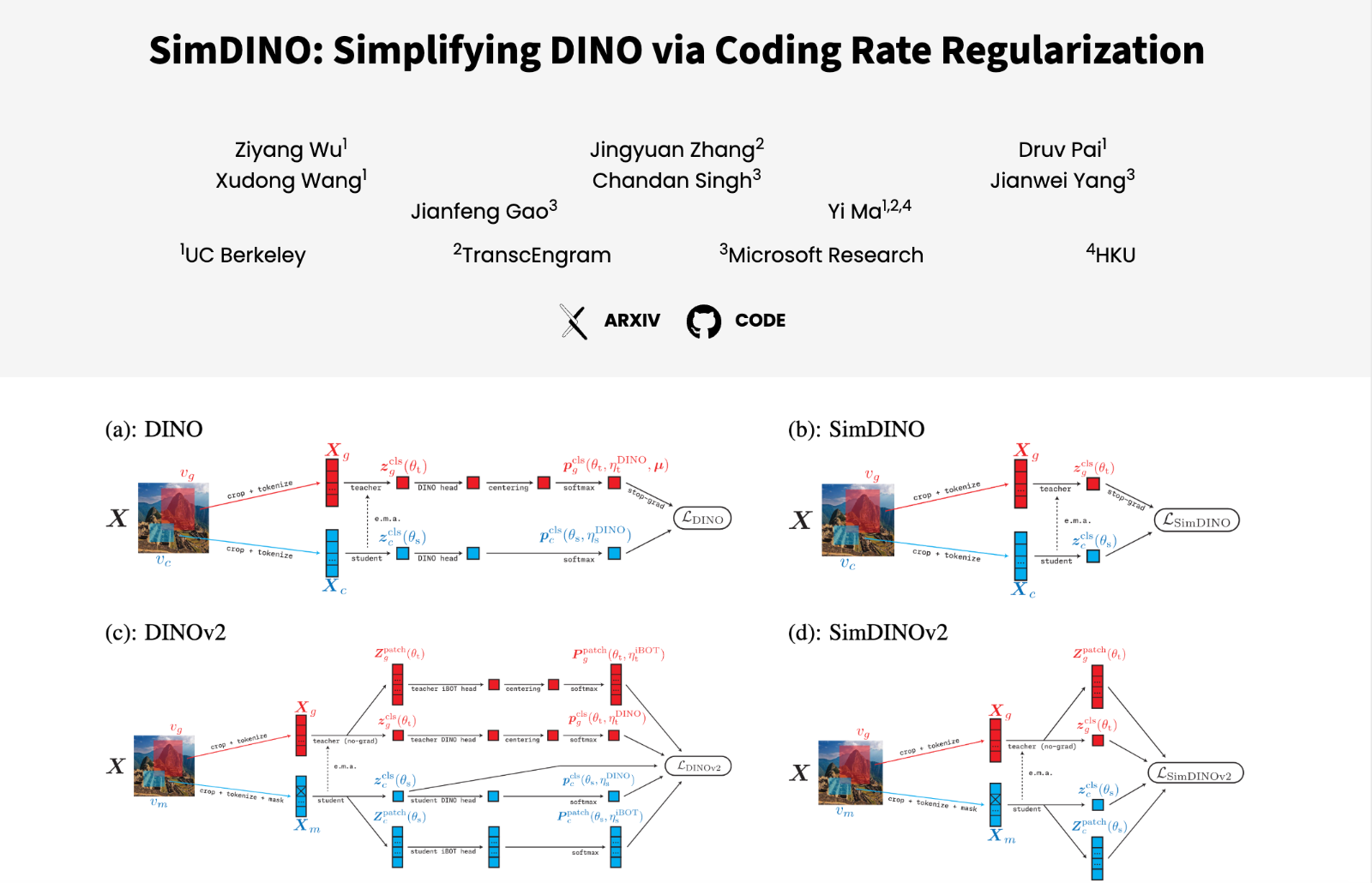 SimDINO:用编码率正则化重构DINO和DINOv2 ， ICML2025 - 返回官网